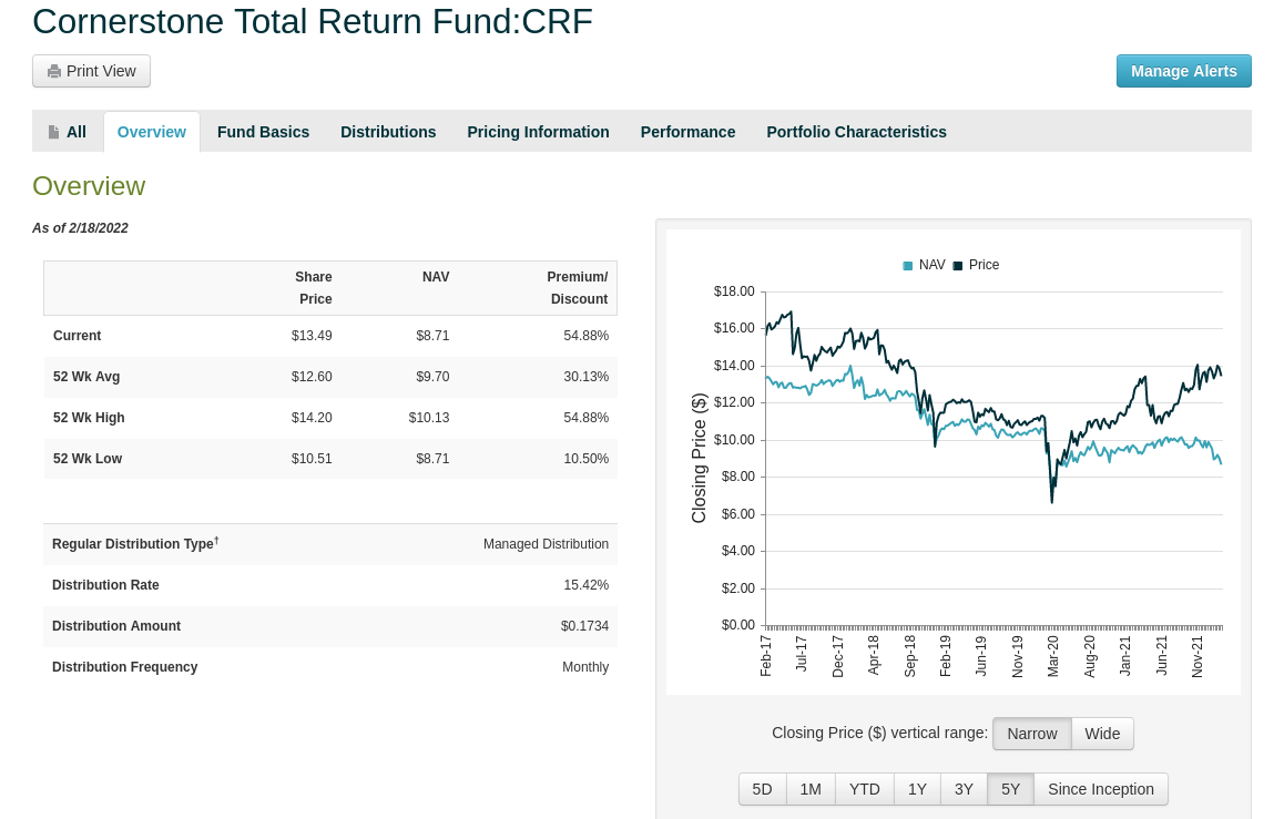 Cornerstone Total Return Fund (CRF) Review (2022) – CEF Investors